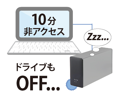 2台内蔵可能RAID機能搭載 3.5型SATA HDDケース USB3.1Gen1（USB3.0）USB2.0接続 アオテック製品 AOK-35RAIDU3-SL アイティプロテック