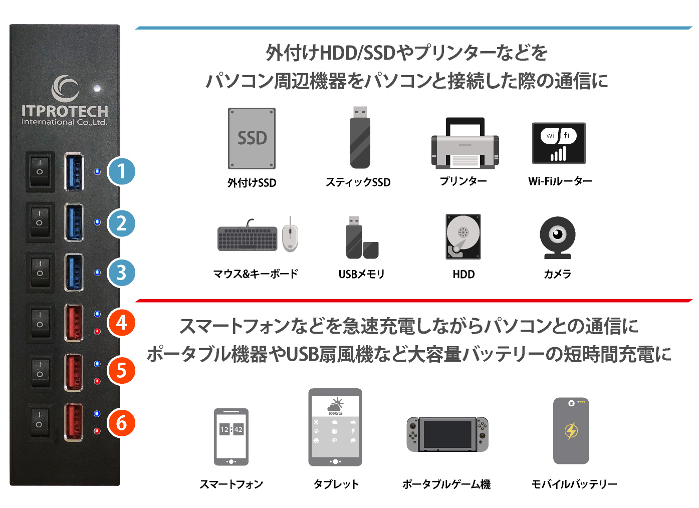 ITPROTECH クランプ式6ポートUSBハブ IPT-POWER6HUB-BK2 アイティプロテック